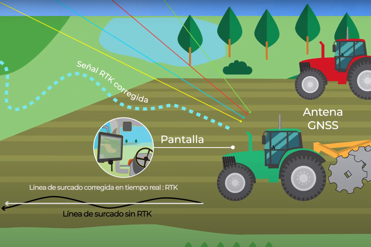 agrónica – Cenicaña