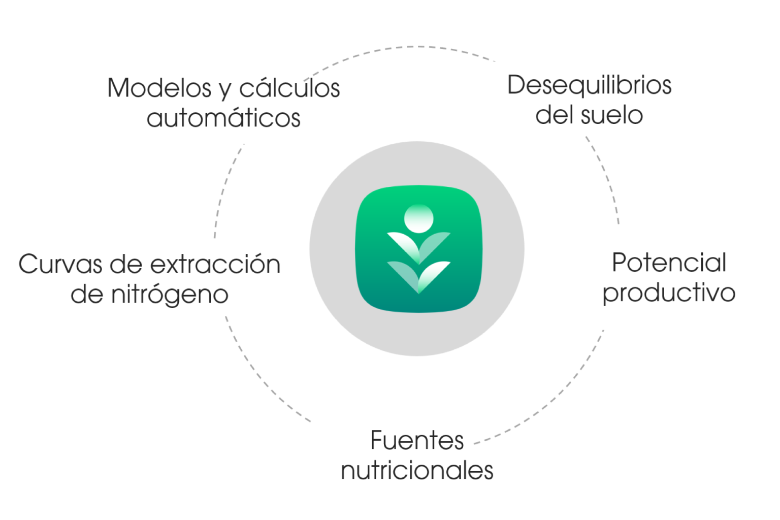 Sistema experto de fertilización – SEF – Versión 3.0 – Cenicaña